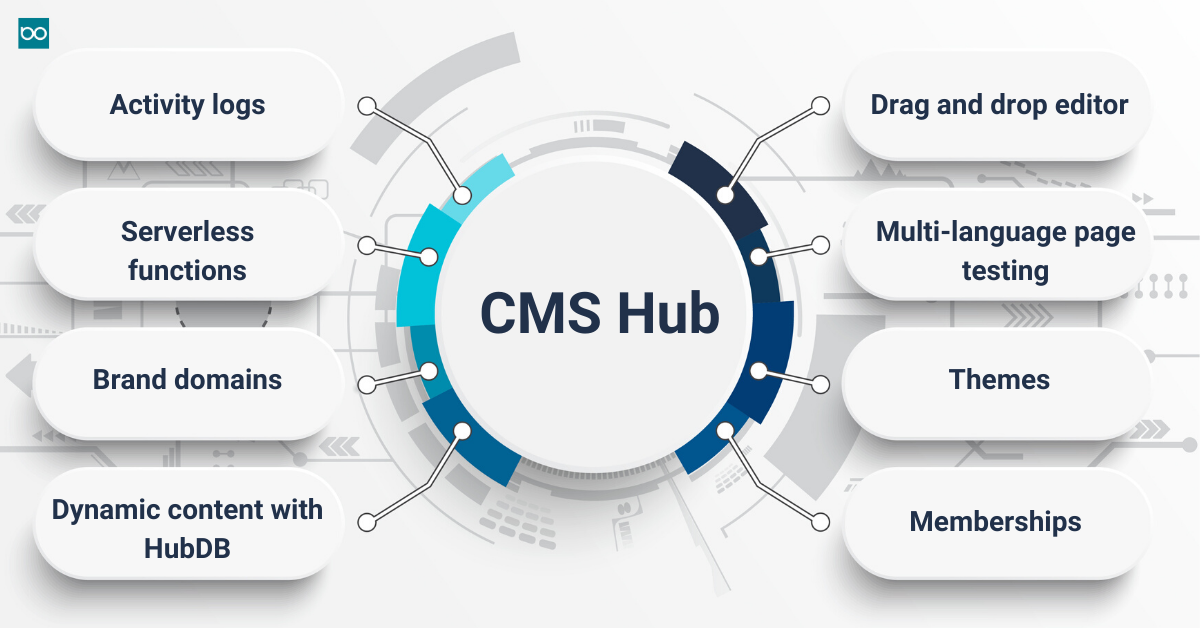 cms-hub-part-2-hubspot-is-focused-on-taking-the-pain-out-of-managing